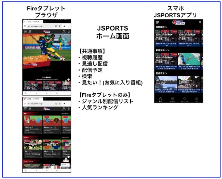 J SPORTSオンデマンドは Amazon Fire タブレットで視聴できるの？JSPORTSアプリとの違い