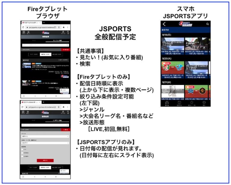 J SPORTSオンデマンドは Amazon Fire タブレットで視聴できるの？JSPORTSアプリとの違い