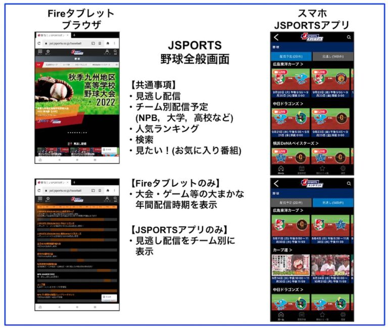 J SPORTSオンデマンドは Amazon Fire タブレットで視聴できるの？JSPORTSアプリとの違い