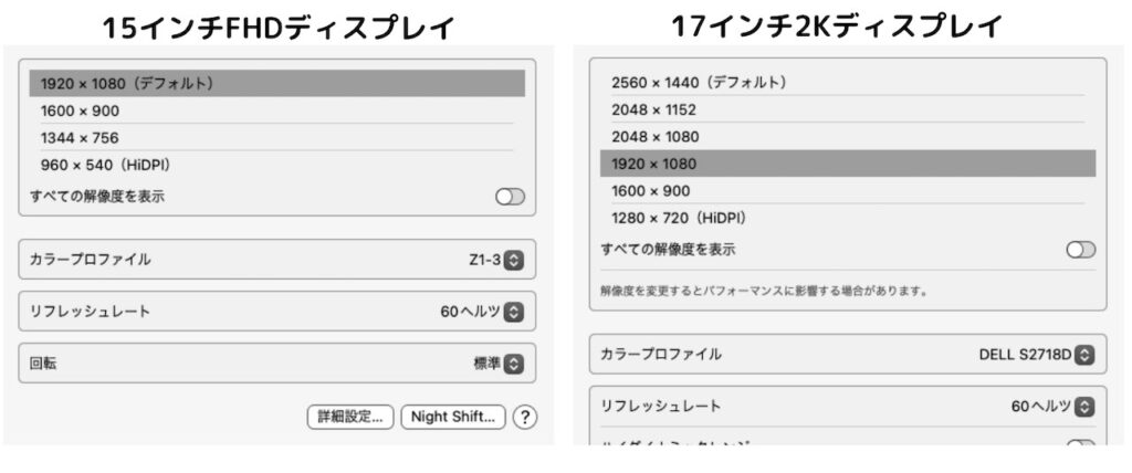 フルHD15インチを2K17インチにモバイルモニターをサイズアップ！Acouto XC17 Proレビュー | DEKIRUCHA