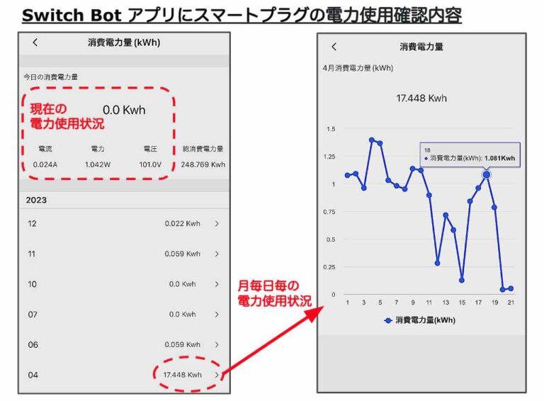 SwitchBotスマートプラグとプラグミニの新旧2機種を比較！複数台利用時の注意点などレビュー | DEKIRUCHA