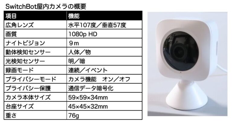 SwitchBot屋内カメラの映像をEcho Show 5で見る方法 | DEKIRUCHA